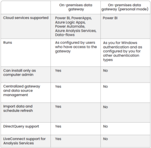The OZ Technical Guide to Configuring A Power BI Gateway - OZ Digital, LLC
